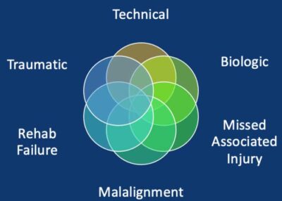 Revision ACL Reconstruction | Orthopedic Surgeon | Vail, Aspen, Denver ...